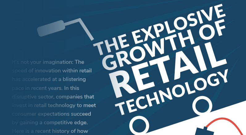Infographic: The Explosive Growth In Retail Technology (Timeline ... Infographic: The Explosive Growth In Retail Technology (Timeline ...